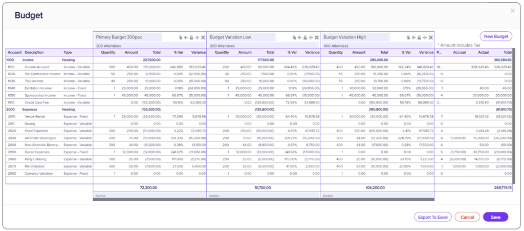 How We Optimize Event Budgeting for Planners & Organizers