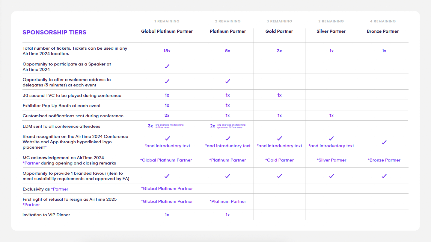 We Explain How to Price Sponsorship Packages for Events