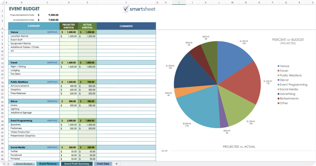 Here Are 6 of the Best Event Budget Templates We’ve Seen