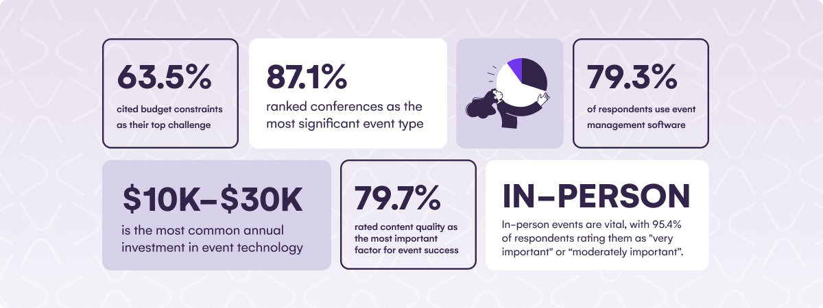 Top 10 Event Industry Insights & Trends for 2025 | EventsAir