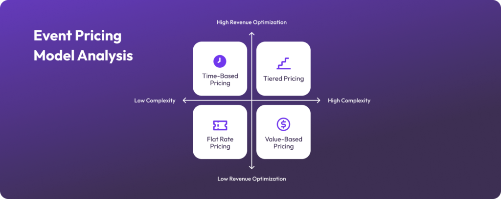 How to Build an Effective Event Pricing Strategy To Maximize ROI
