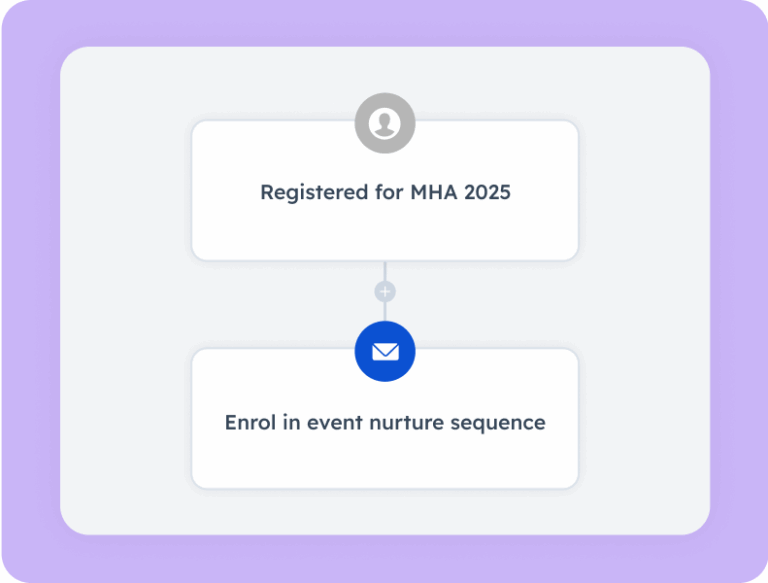 Microsoft Dynamics 365 & EventsAir Integration | Your Events + CRM